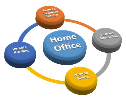 Working Remote is Here to Stay – How to Design an Ergonomic Home Office ...